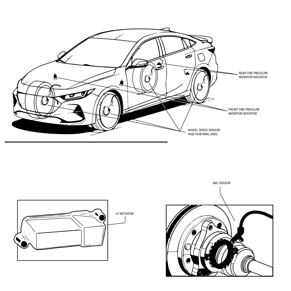 TPMS Technology | Alligator TPMS